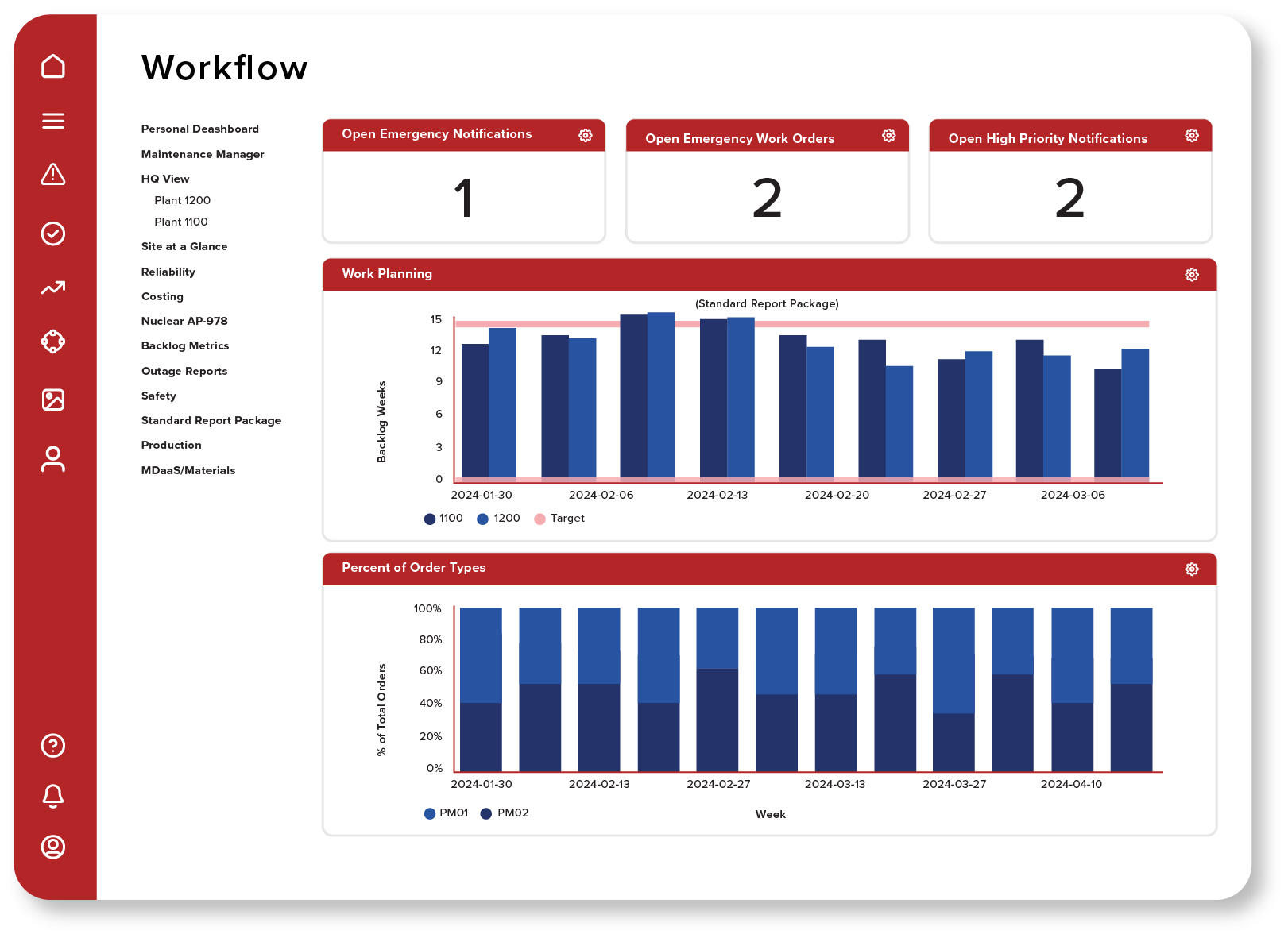 EAM Reporting & Analytics Solution | Prometheus Group